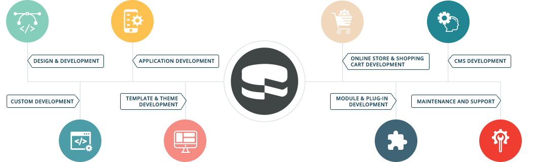 Hire CakePHP Developer: Dedicated CakePHP Web Programmers India ... Hire CakePHP Developer: Dedicated CakePHP Web Programmers India ...