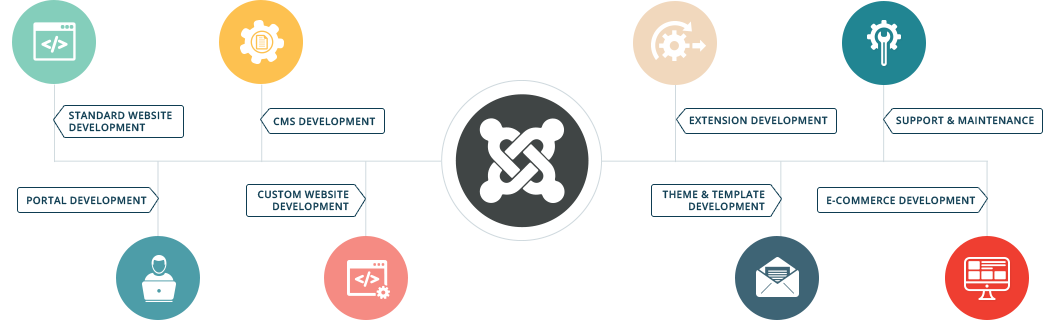 Hire Joomla Developer: Dedicated Joomla Web Programmers India – CSSChopper® Hire Joomla Developer: Dedicated Joomla Web Programmers India – CSSChopper®
