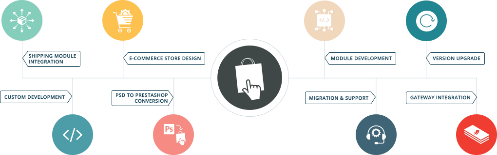 Hire PrestaShop Developer:Hire Dedicated PrestaShop Developer