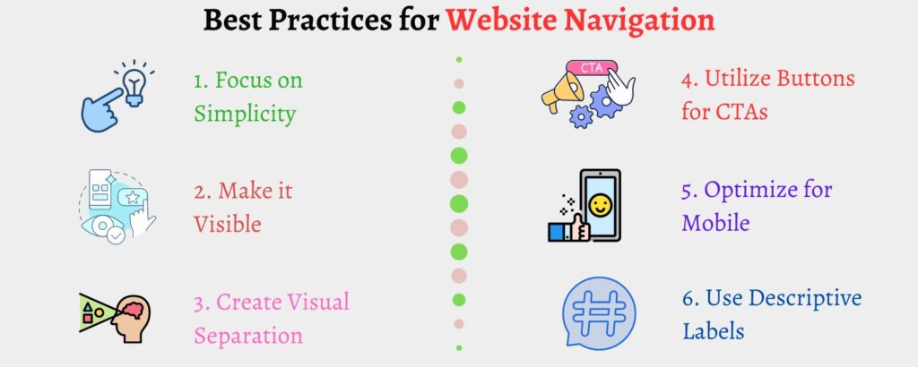 Enhance Website Engagement With Modern Website Navigation