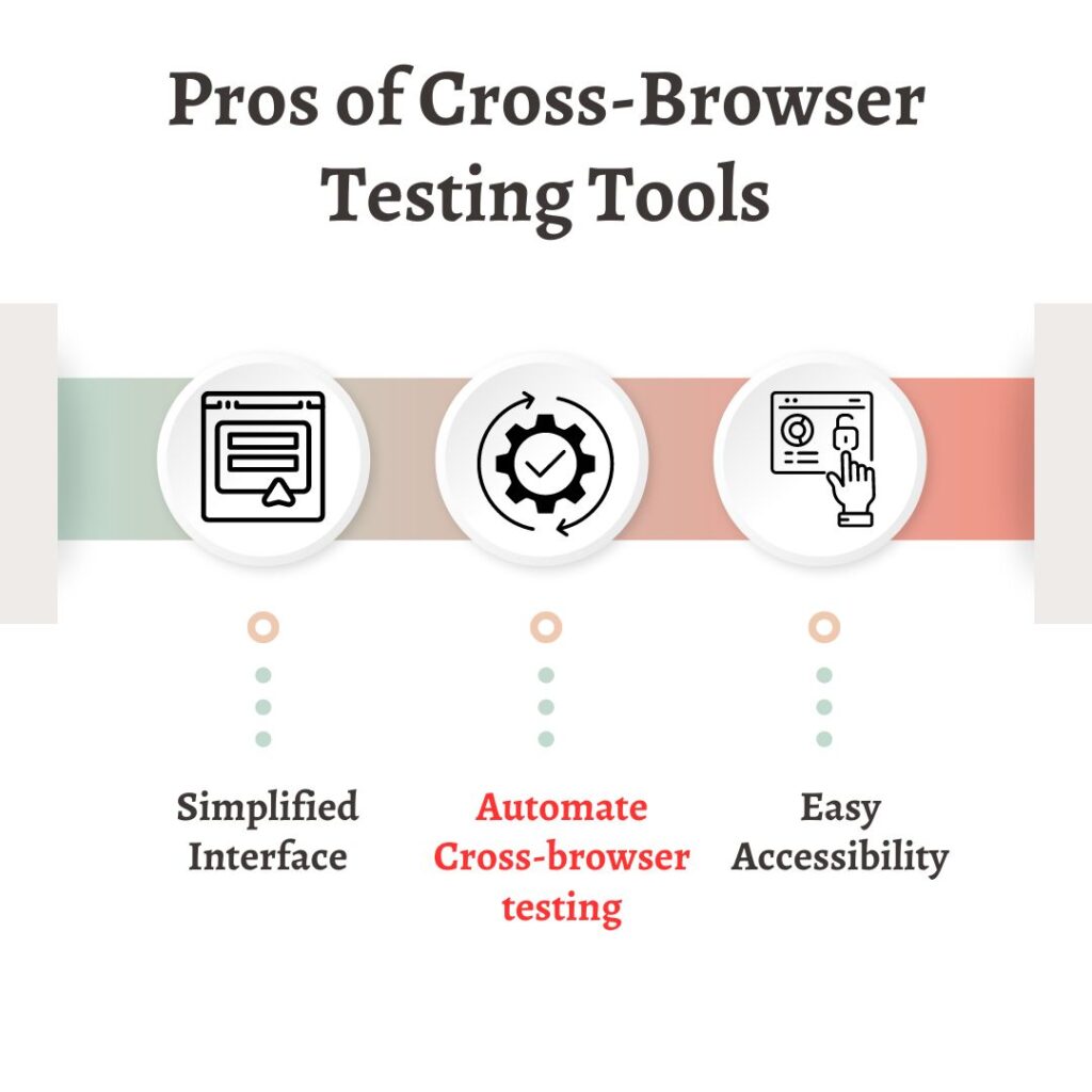 Top Ten Cross-Browser Compatibility Testing Tool