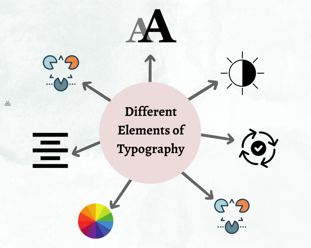 A Comprehensive Guide to Web Typography in 2024