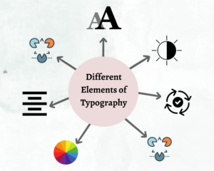 A Comprehensive Guide to Web Typography in 2024