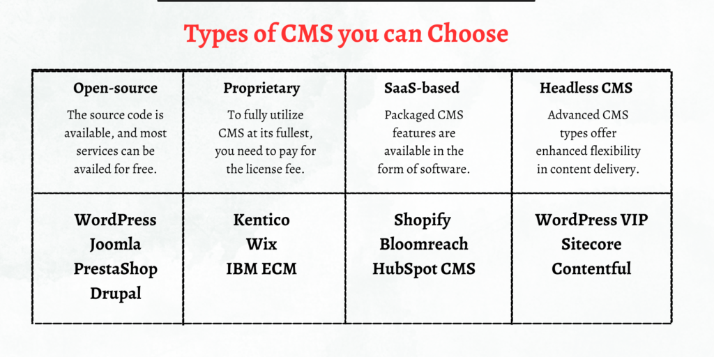 How to Choose the Right CMS for your Business?
