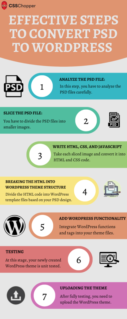 Boost Your Website's Power | PSD to WordPress Conversion Services