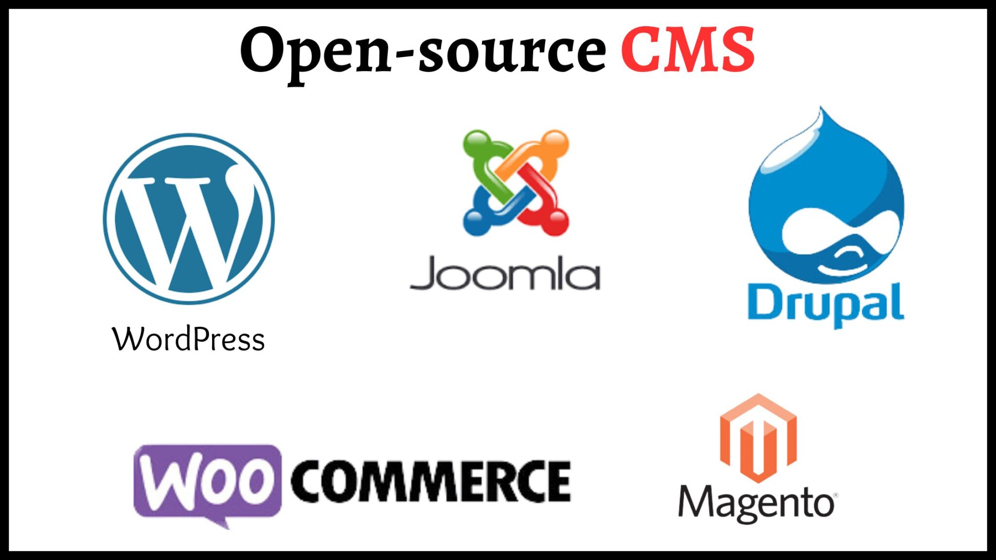 Custom, Commercial, or Open-Source CMS: Which one to choose?