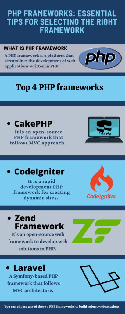 Fundamental Tips For Selecting A Right PHP Framework
