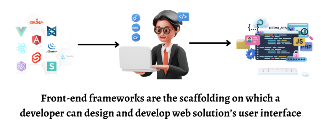 Top 7 Trending Front-end Web Development Frameworks.