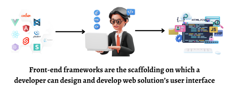 Top 7 Trending Frontend Web Development Frameworks.