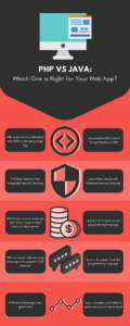PHP VS Java: Which is Best For your Web App?