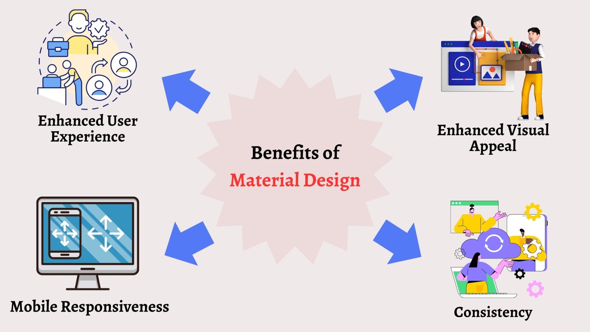 How Material Design is Helpful in Enhancing User Experience?