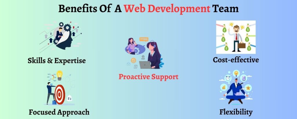Advantages Hiring Dedicated Web Development Team