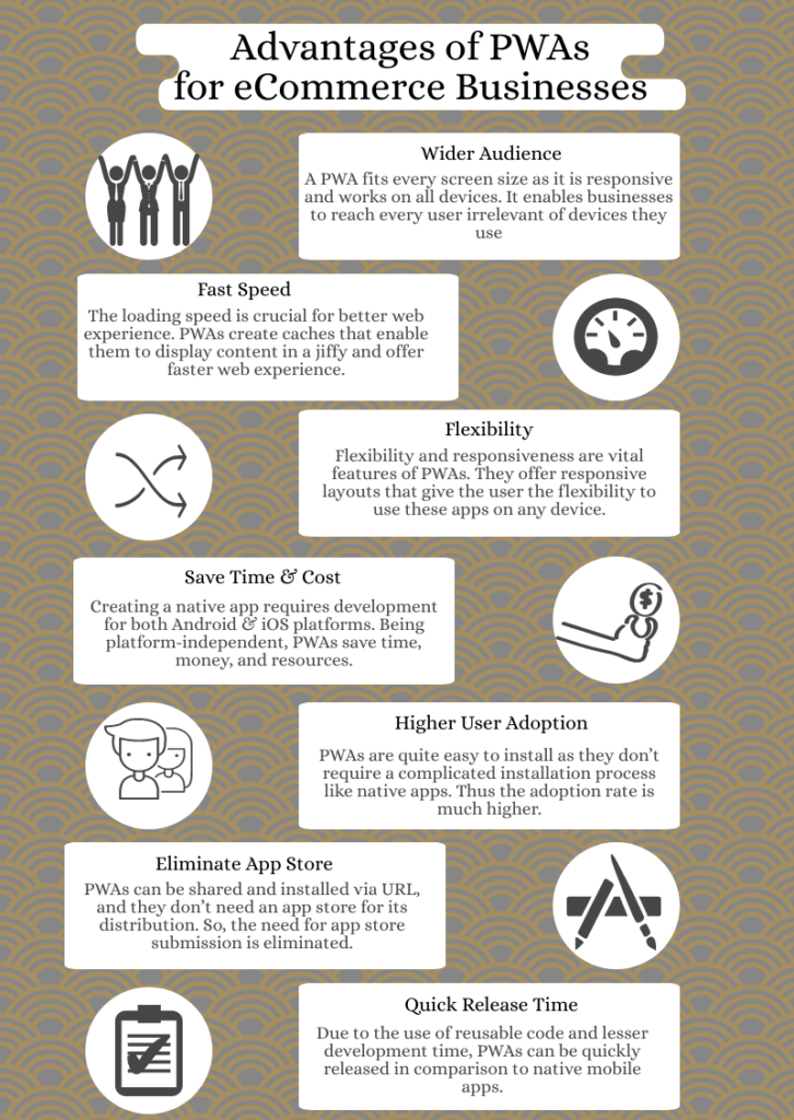 Progressive Web App - Why eCommerce Business Should Use it