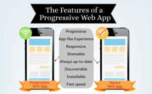Progressive Web App Components Explained Clearly