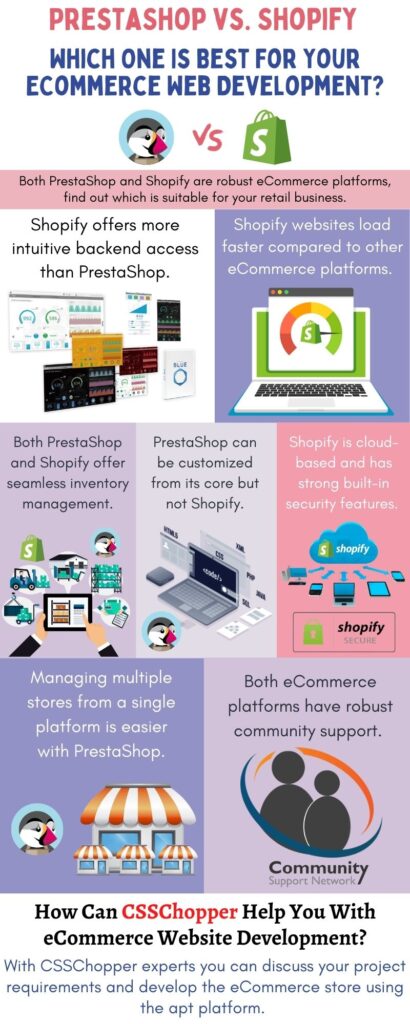 PrestaShop vs Shopify: Which Is The Best for E-Commerce?