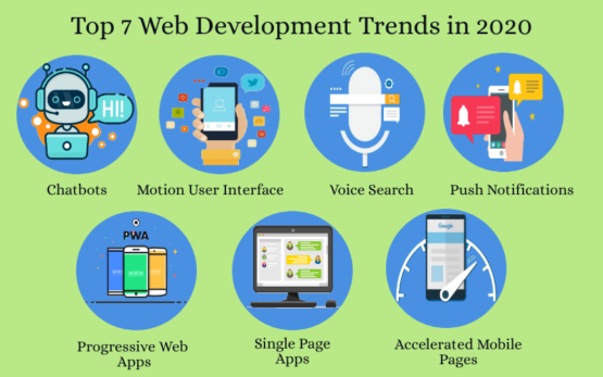 Top Web Development Trends in 2020