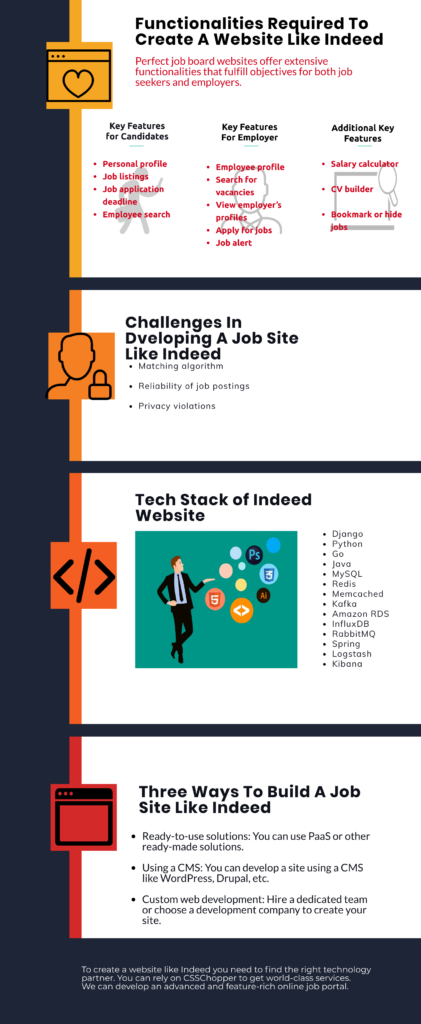 A Comprehensive Guide On Developing A Job Site Like Indeed