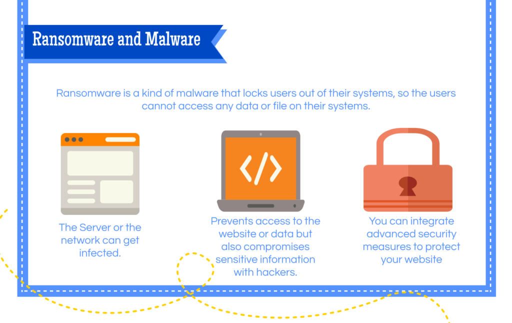 A Comprehensive Guide To eCommerce Website Security In 2022