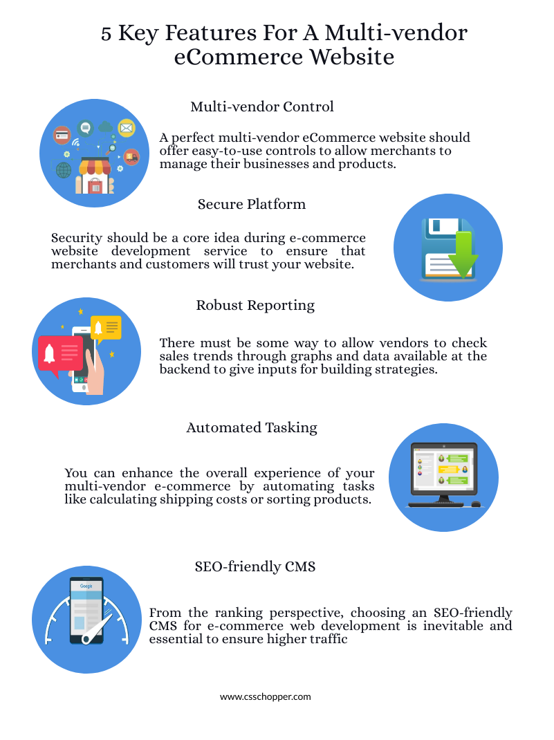 5 Key Features In A Multi Vendor eCommerce Website - CSSChopper