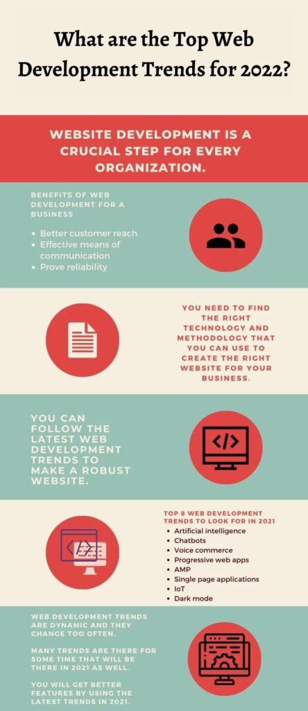 What are the Top Web Development Trends for 2022? - CSSChopper