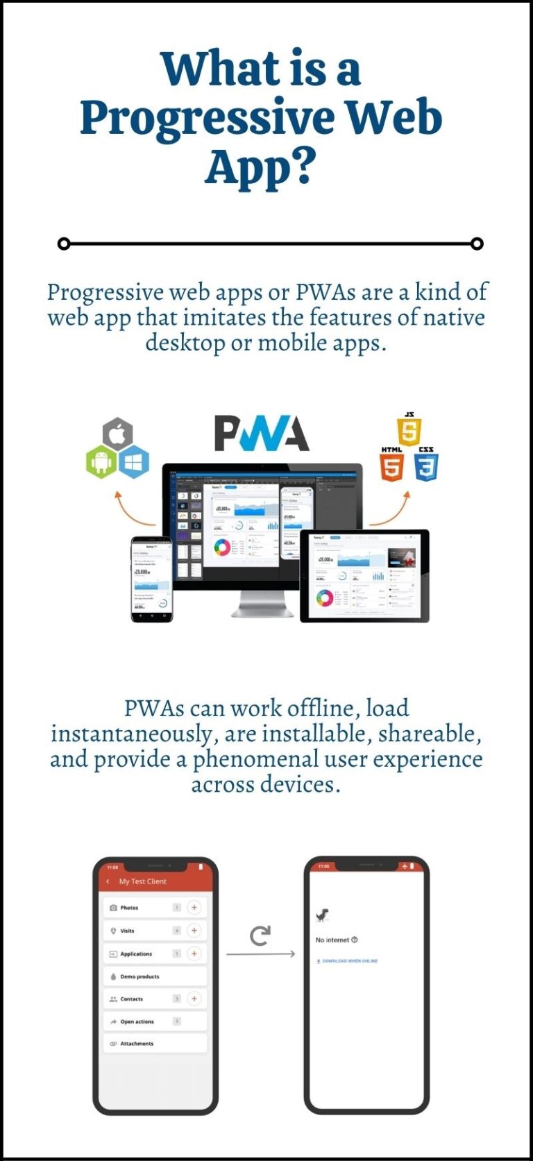 Future-Ready PWA Development: Top 5 Frameworks Revealed