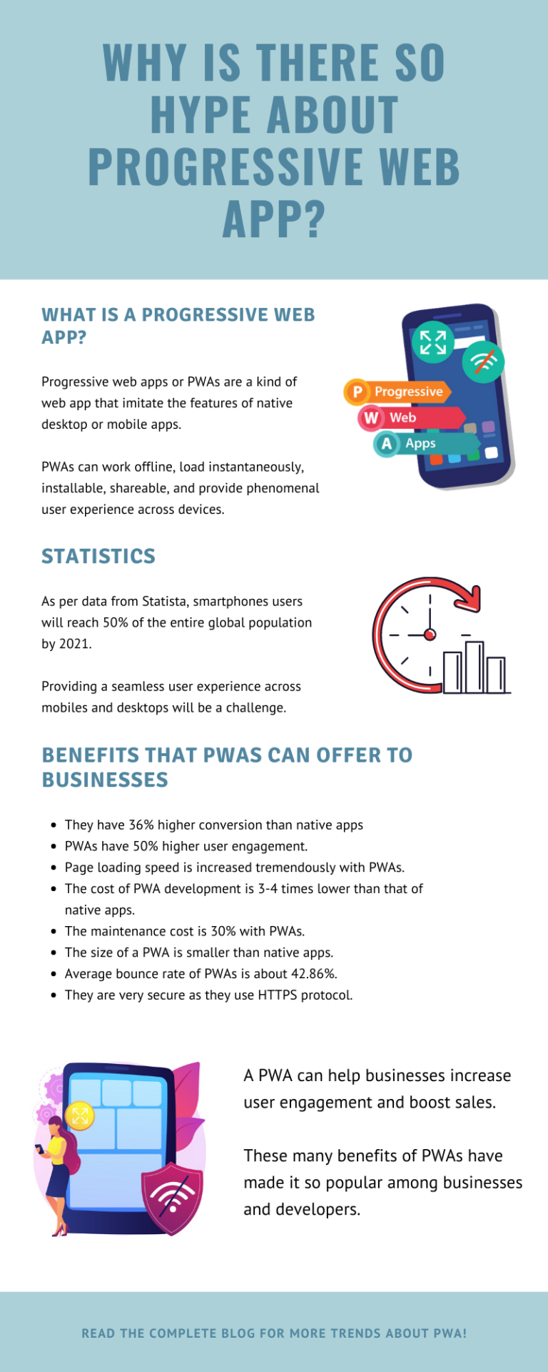 What Are The Top 5 PWA Development Frameworks For 2021? - CSSChopper