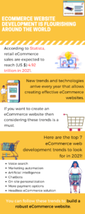 Top 7 eCommerce Web Development Trends for 2021 - CSSChopper