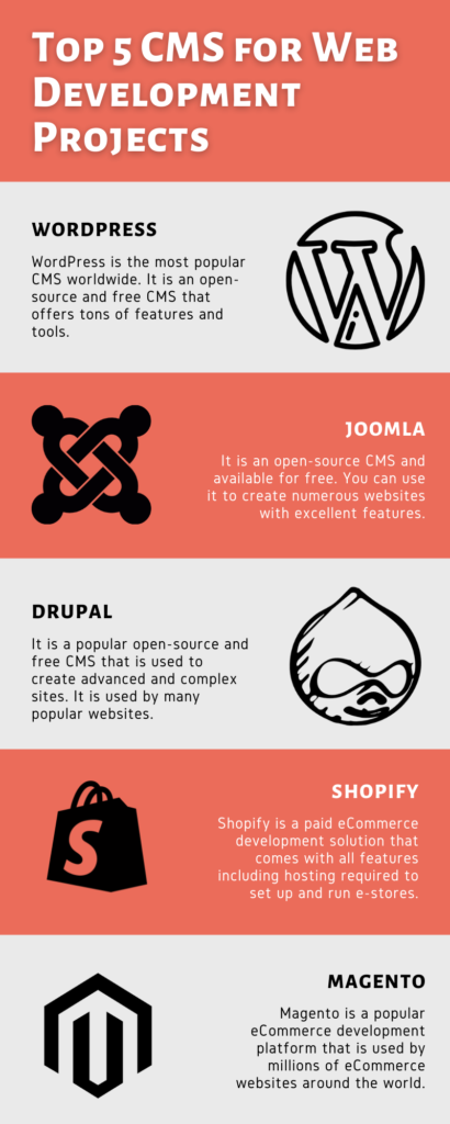 Top-Tier CMS Platforms For Your All Business Requirements