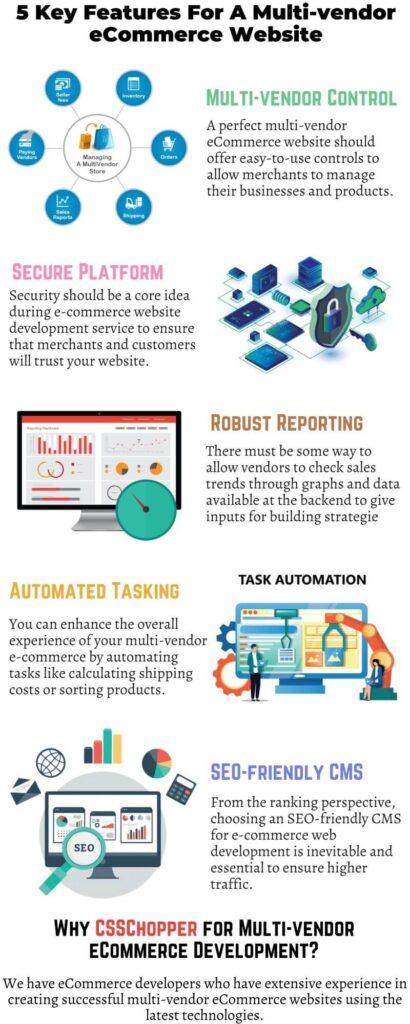 5 Key Multivendor eCommerce Website Features