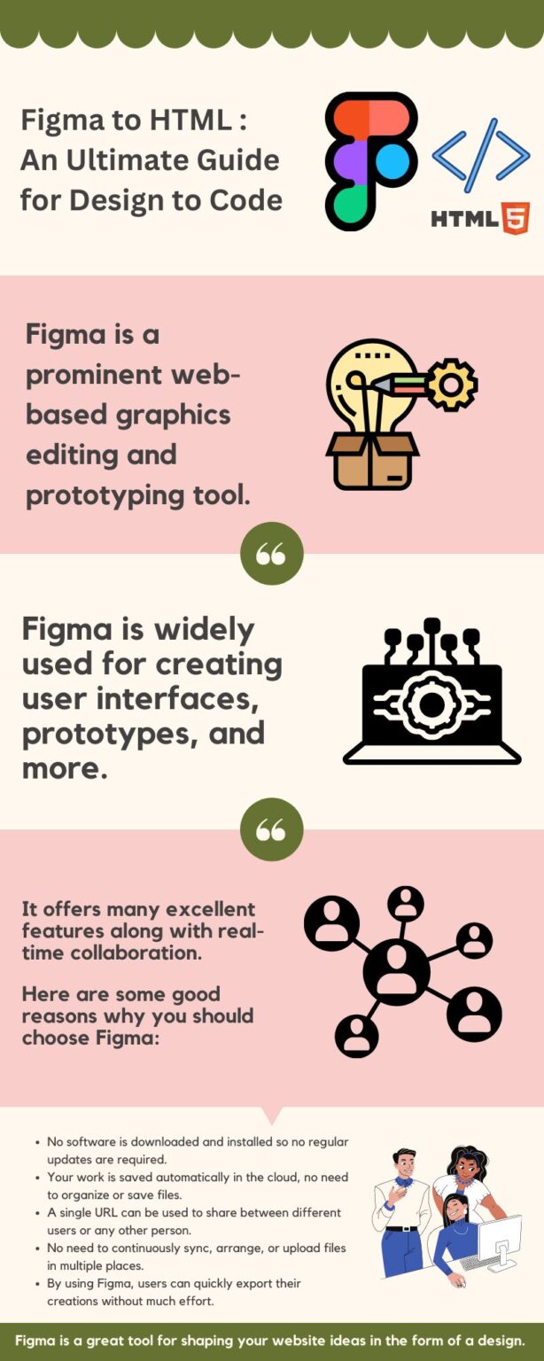 Easy Guide for Figma to HTML Conversion Services