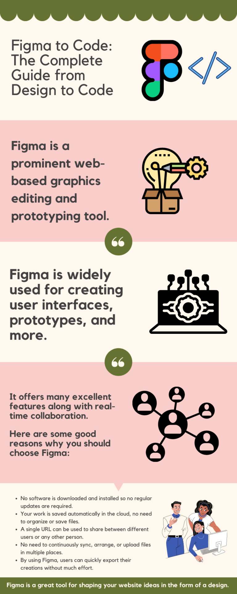 Figma to Code: The Complete Guide from Design to Code - CSSChopper