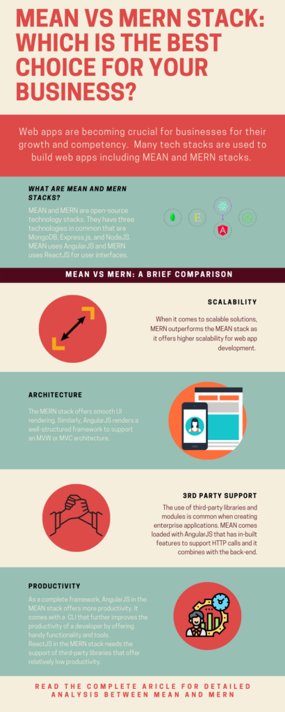 MEAN vs MERN stack: A Detailed Comparison