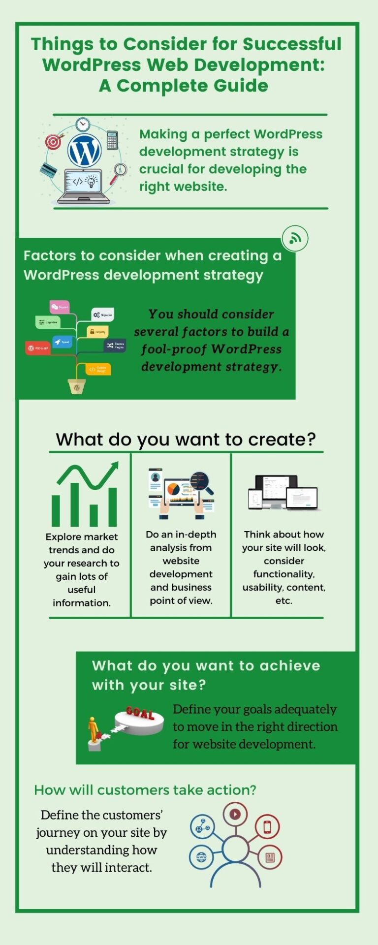 Complete Guide on WordPress Development