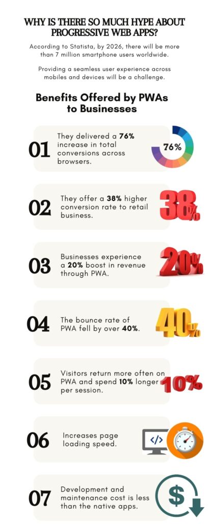 Future-Ready PWA Development: Top 5 Frameworks Revealed