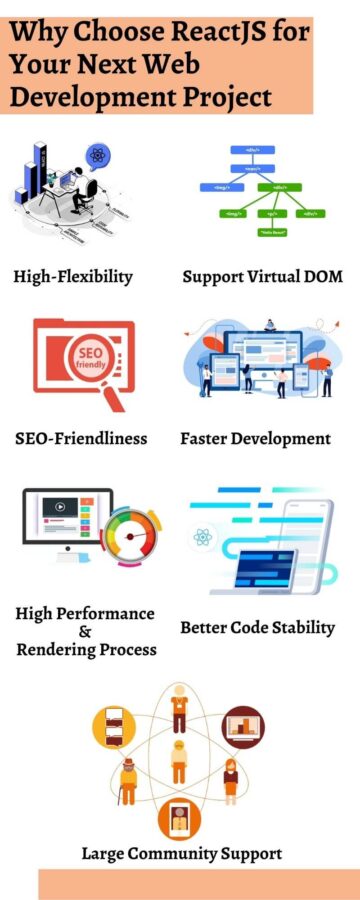 Why Choose ReactJS for Web Development, Know Top Benefits