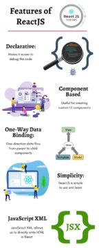 Why Choose ReactJS for Web Development, Know Top Benefits