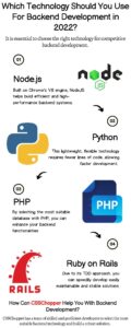 Backend Development Technology in 2022- CSSChopper