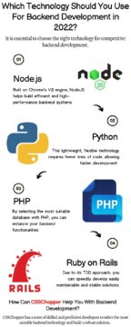 Backend Development Technology in 2022- CSSChopper