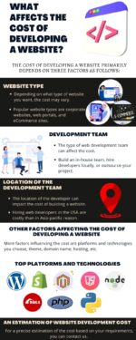 Cost of Building a Website for Your Business