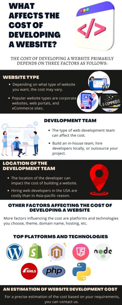 Cost of Building a Website for Your Business