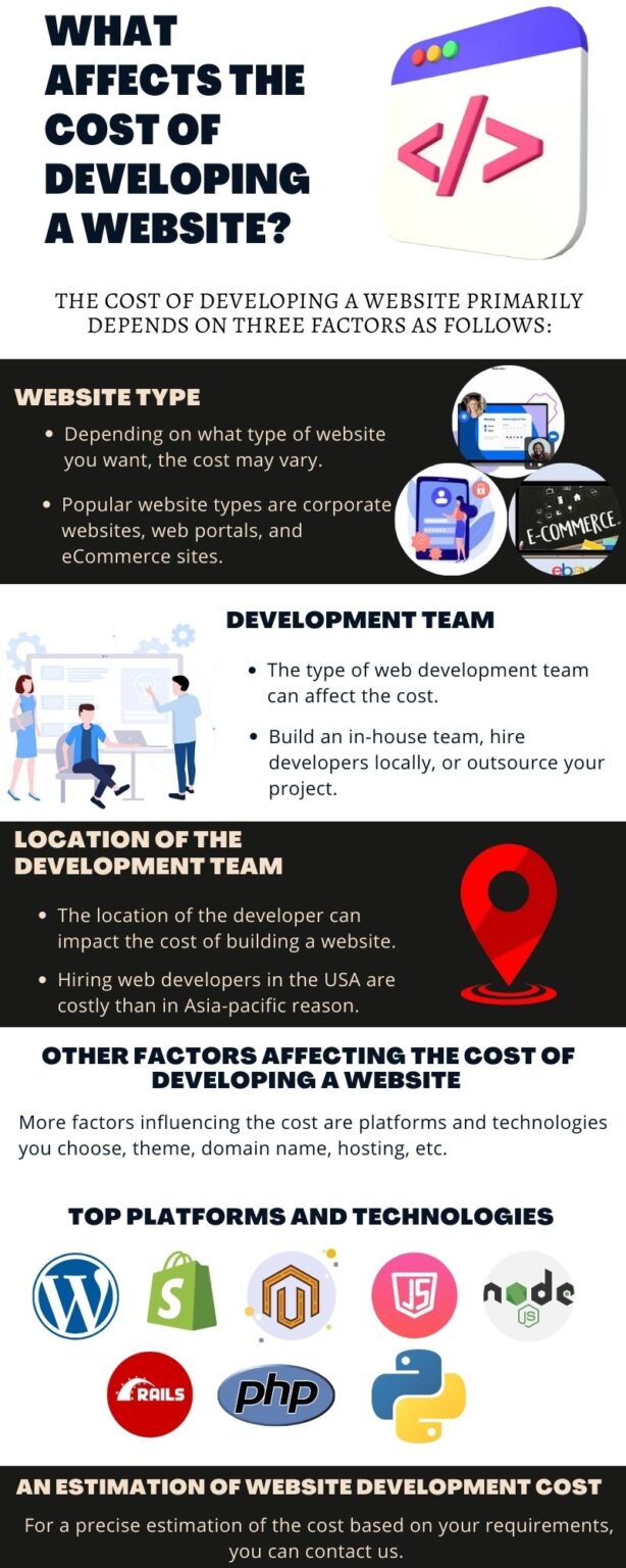 Cost of Building a Website for Your Business
