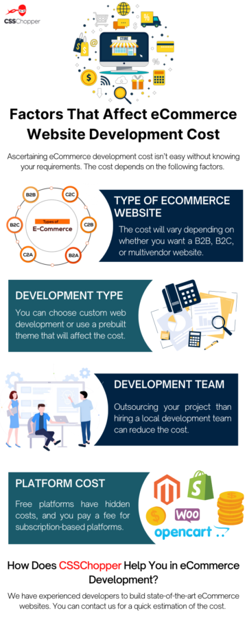 eCommerce Website Development Cost