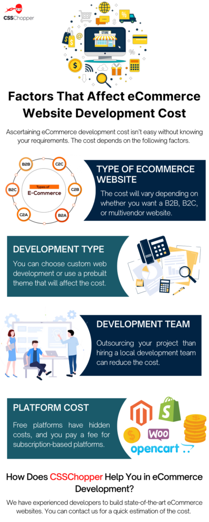 eCommerce Website Development Cost