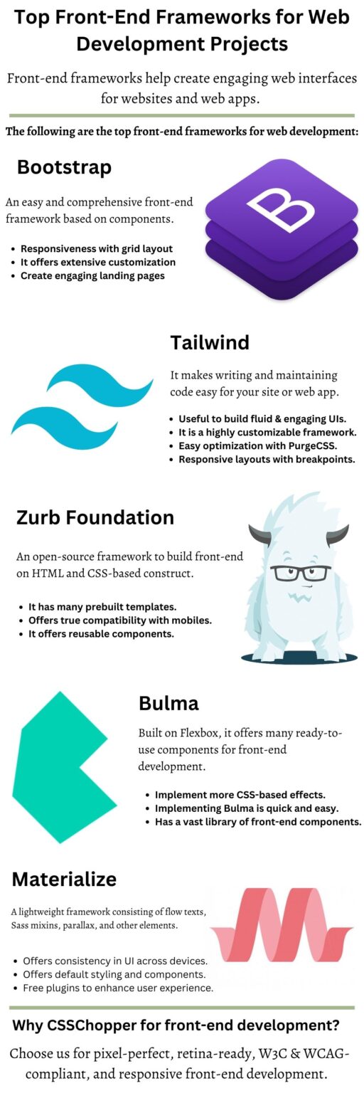 Front-End Frameworks: The Key to Successful Web Development