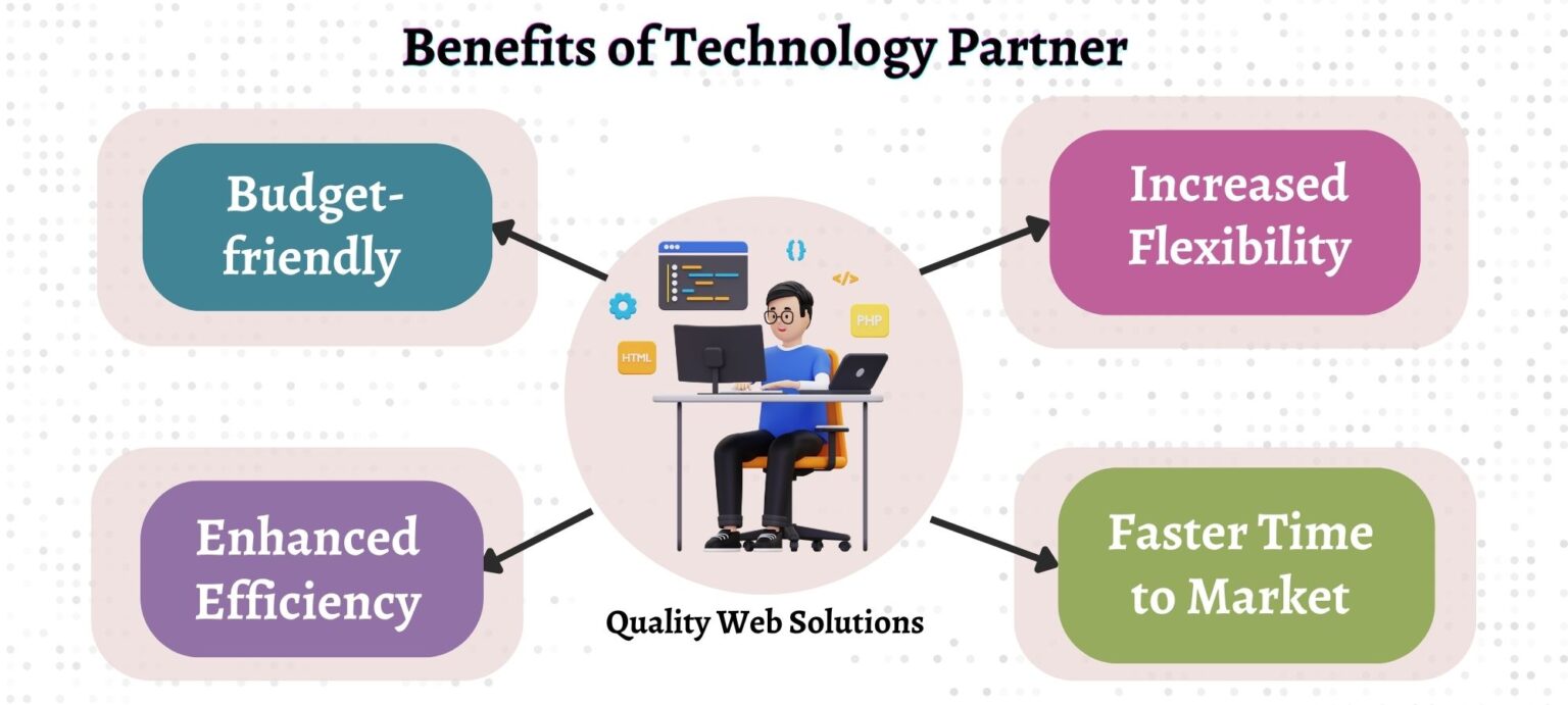How to Select the Right Technology Partner For Your Business?