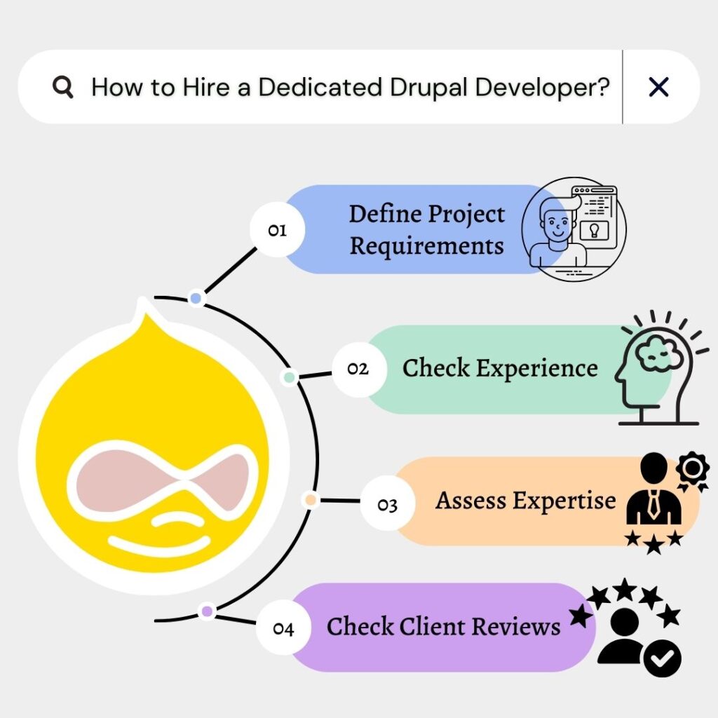 Hire Drupal Developers for Responsive Web Development Services