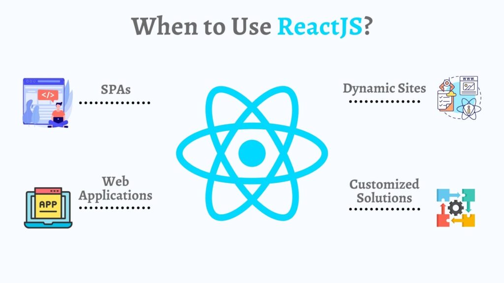 5 Popular Web Development Technologies