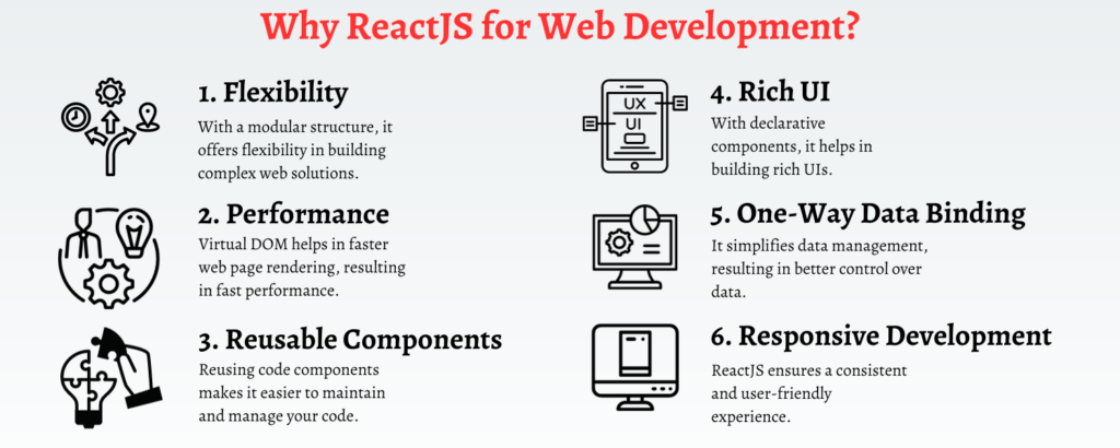 Why Choose Reactjs For Your Web Development Project