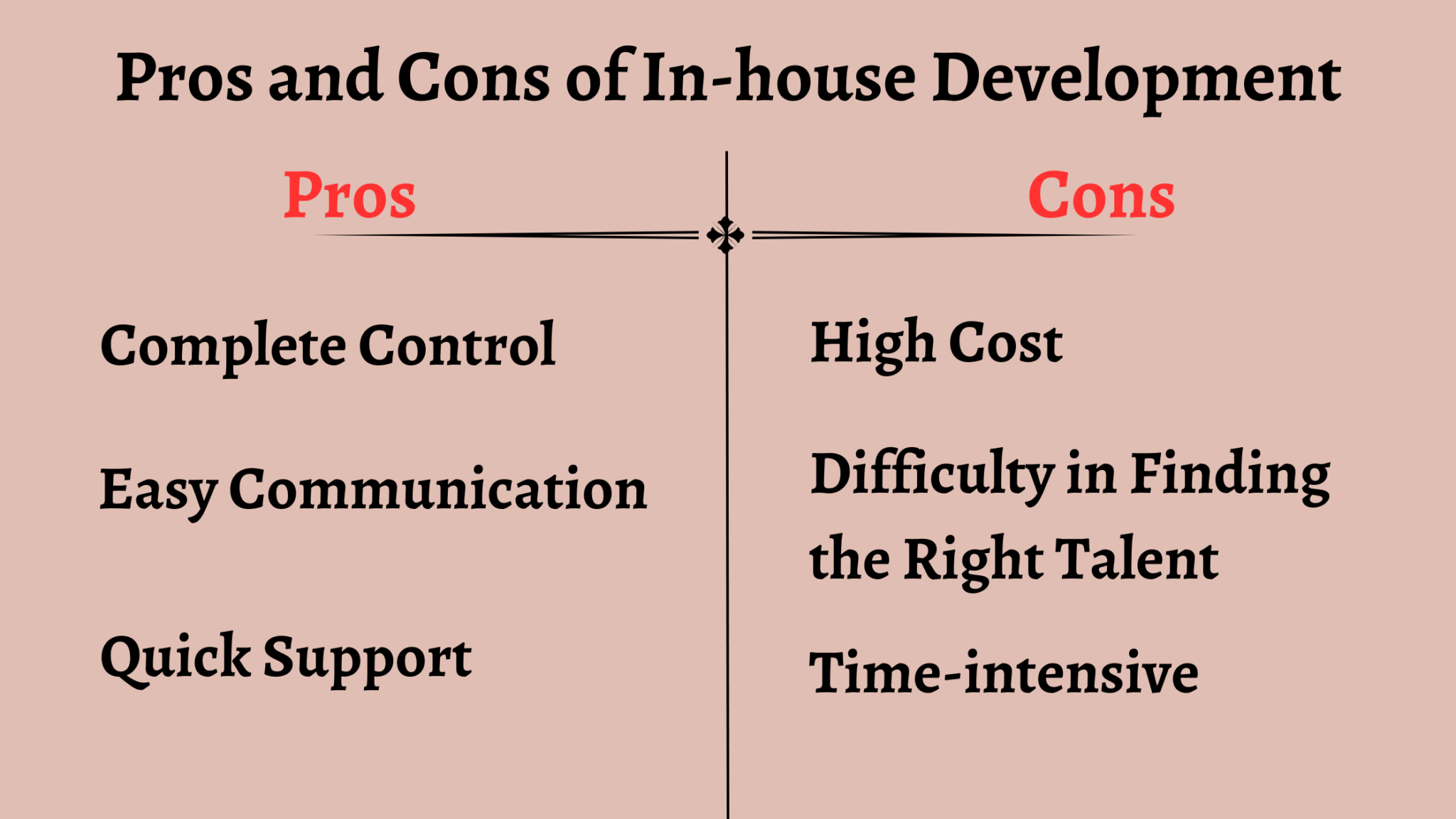 A Detailed Guide of In-house vs Outsource Software Development