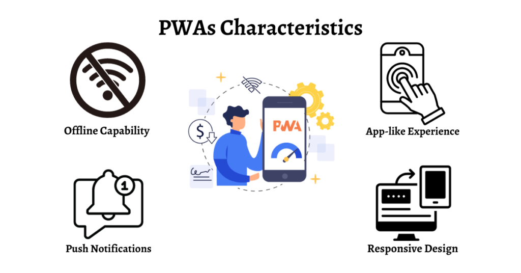 Progressive Web Apps(PWAs) - The Future of Web Development
